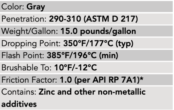 Bestolife ZN 50 (Drilling Compound) - Sean Solution